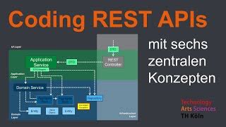 REST API für das Internship Management System implementieren ArchiLab Website