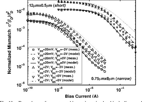 Figure 1 From A Compact Model Of Mosfet Mismatch For Circuit Design