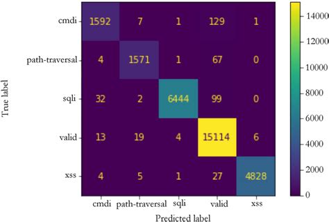 confusion matrix for knn model download scientific diagram