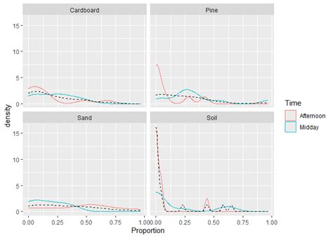 R How To Add Total Density To Geom Density When Split Into Different