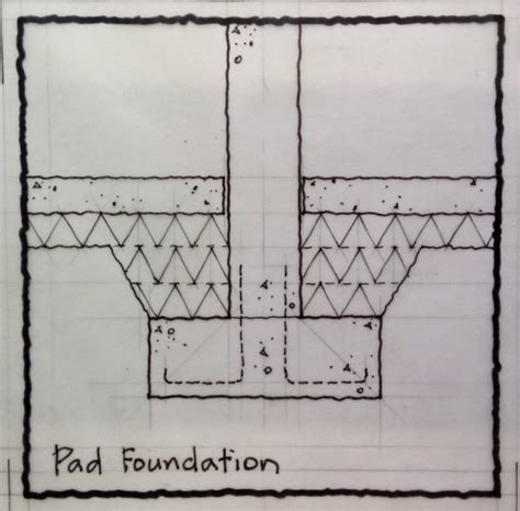 Gbe Ci Sfb 1987 Classification Green Building Encyclopaedia