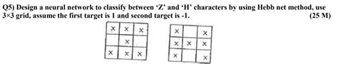 solved q5 design a neural network to classify between z