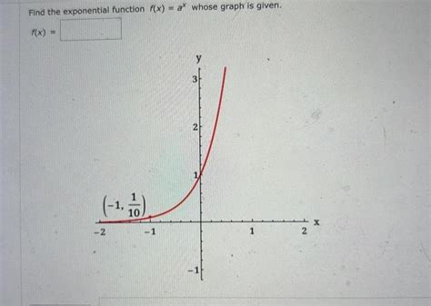 Solved Find The Exponential Function F X Ax Whose Graph Is Chegg