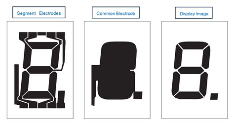 The Basic Structure And Principle Of LCD Display Liquid Crystal Display