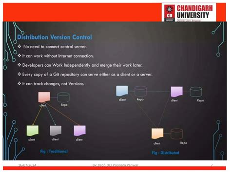 Basic Git Commands And Their Usage In Git Ppt Free Download