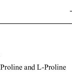Method Validation Results Were Summarized In The Following Table Download Scientific Diagram