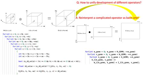 amd composable kernel library efficient fused ker amd community