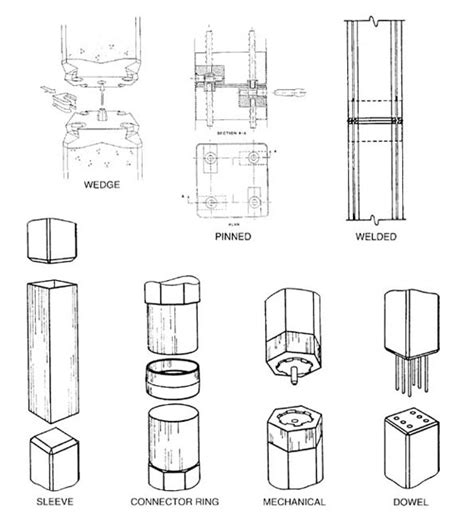 Concrete Pile Splices Pile Buck Magazine