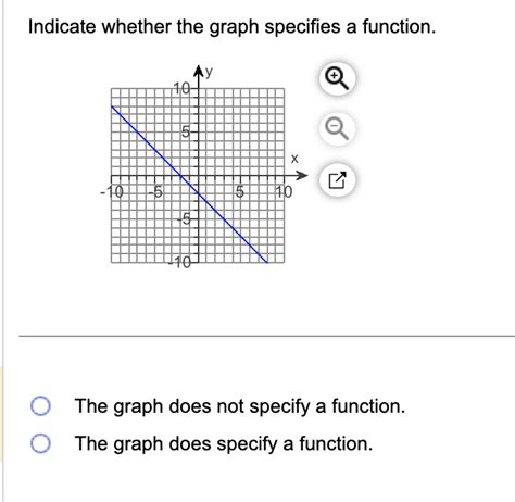 Solved Indicate Whether The Graph Specifies A Function −π