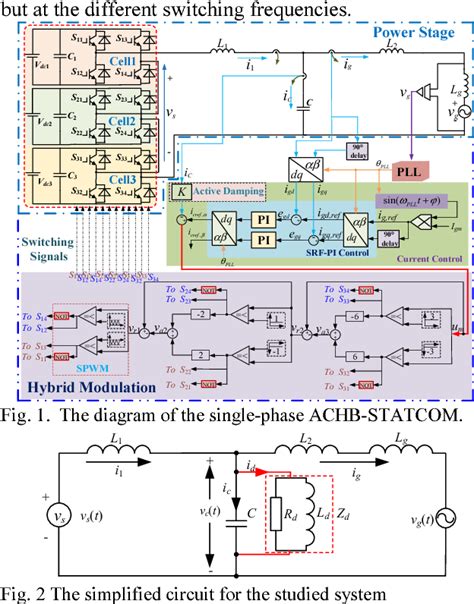 Figure 1 From Design And Implementation Of Single Phase Asymmetric Multilevel Statcom Semantic