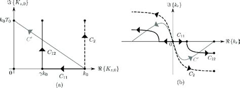 Comparison Of Sampling Paths Of The Traditional Discrete Complex Image Download Scientific