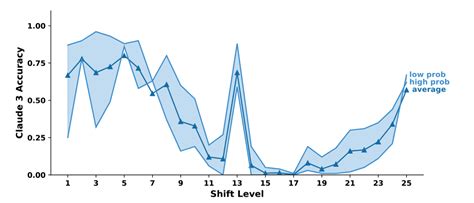 The Llm Reasoning Debate Heats Up By Melanie Mitchell