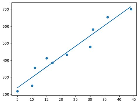 08python回归分析 知乎