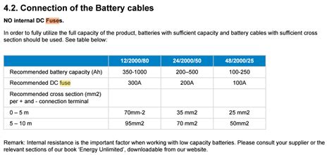 What Size Fuse For 2000 Watt Inverter The Truck How