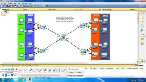 Lab Konfigurasi IP Static Dan Dinamic Di Multi Layer Switch NETWORK