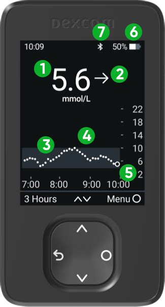 Introducing The Dexcom Receiver Dexcom