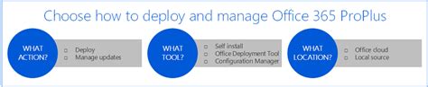 Sccm To Create Deploy Office 365 Proplus Updates