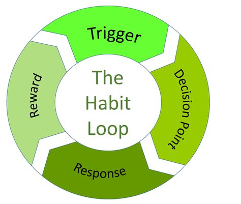 The 4 Simple Steps To Reach Your Goals The Power Of Systems Nextfewsteps