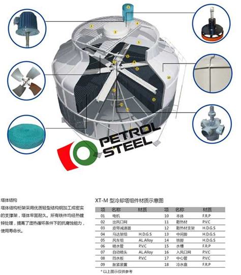 Cooling Tower Specification A Comprehensive Guide For Proper Cooling Tower Design