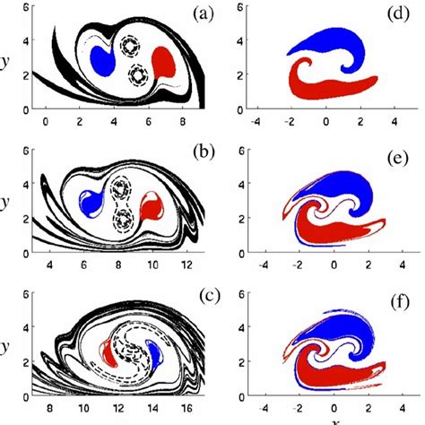 Smooth Versus Fractal Basin Boundaries Blue And Red Indicate The Download Scientific Diagram