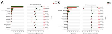 DNA Metabarcoding Reveals The Fungal Community On The Surface Of Lonicerae Japonicae Flos An