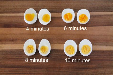 How To Boil Eggs