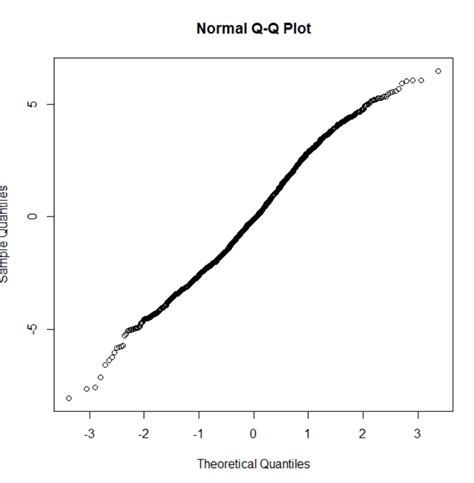 Introducing Random Slopes In Nested Model Improves Model Fit But Residuals Variances Become