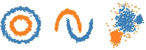 Mql5 Wizard Techniques You Should Know Part 13 Dbscan For Expert Signal Class Mql5 Articles