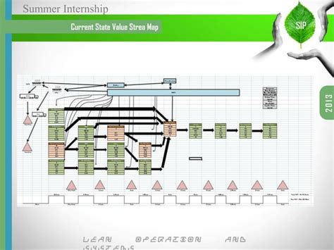 Study On Improving Throughput Time Through Value Stream Mapping PPTX