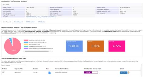Entity Data Source Performance Issue Stack Overflow