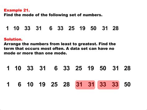 Mode Math
