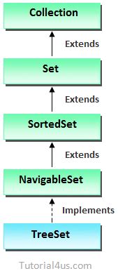 Queue Interface In Java Sitesbay