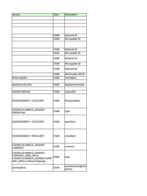 Cxml Mappings Quoterequest Sap Pdf