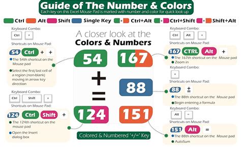 Excel Cheat Sheet Desk Pad Extended Large Excel Mouse Pad Shortcuts Mousepad For