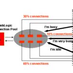 Active MQ Installation Security Setup And Hardening How To