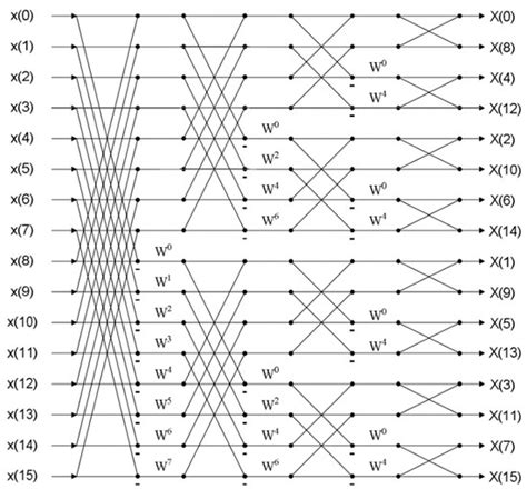 Electronics Special Issue Hardware And Architecture