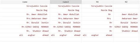Cleaning Extraction And Modifying String Variables The Data Hall