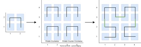 Spatial Index Space Filling Curves Pyblog Spatial Index Space Filling Curves Pyblog
