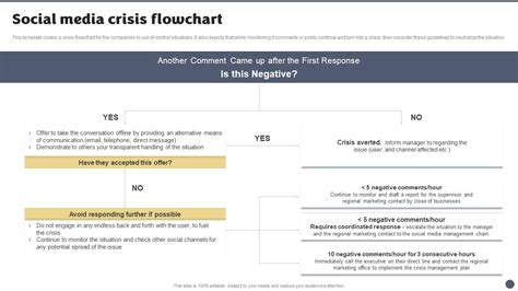 Top 5 Media Flowchart Example Templates With Samples Top 5 Media Flowchart Example Templates With Samples