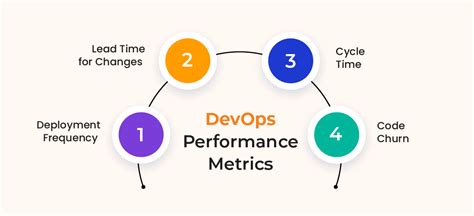 Top 15 Devops Metrics And Kpis You Need To Monitor In 2025