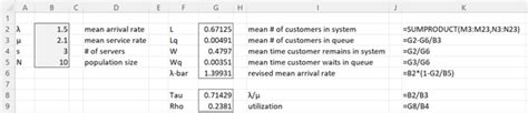 Mmsn Queueing Model Real Statistics Using Excel
