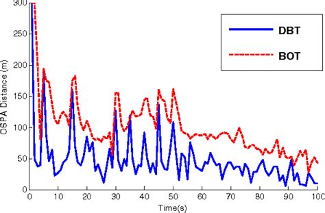 Figure From Doppler Bearing Passive Tracking Using Gaussian Mixture Probability Hypothesis
