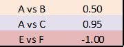 Correlation With Prices Or Returns That Is The Question Quantdare