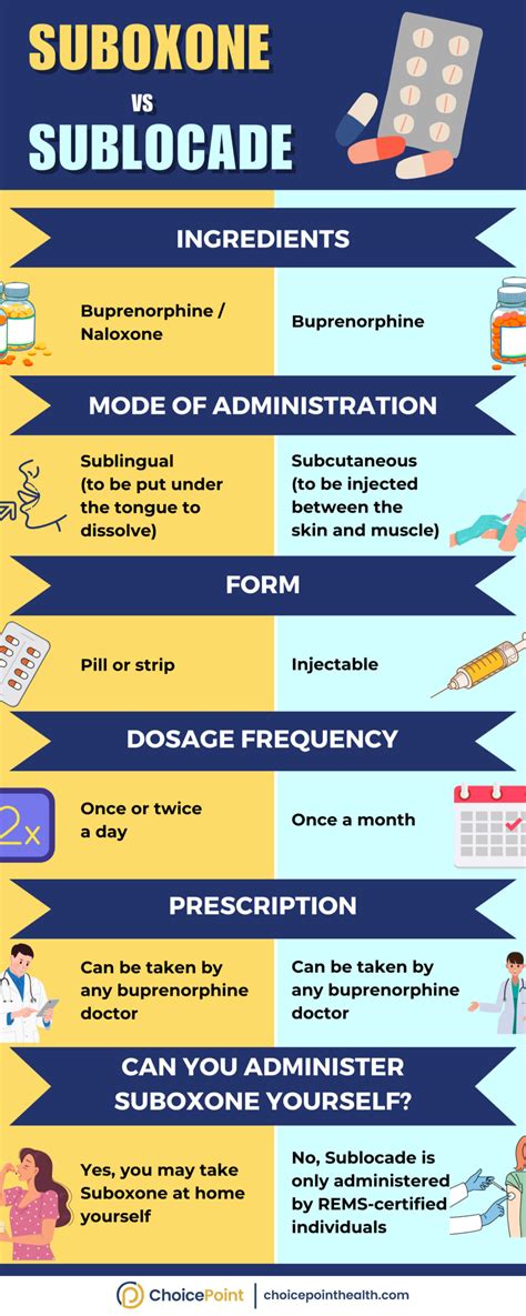 Does Sublocade Have Naloxone In It A Guide On Sublocade Choicepoint