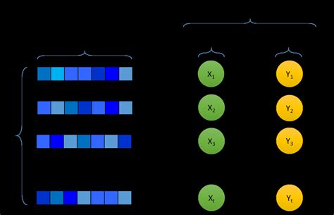 sequence labeling using crf download scientific diagram