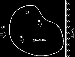 Parameterization Of The Design Download Scientific Diagram