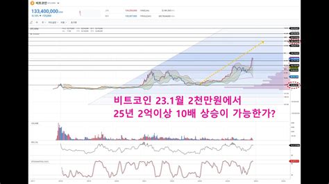 비트코인 231월 2천만원에서 25년 2억 이상 10배 상승이 가능한가 비트코인 암호화폐 가상자산 알트시즌