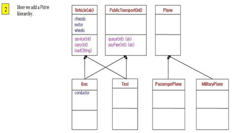 Java 8 Method References