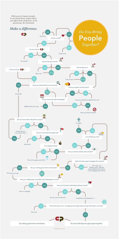 Customer Flow Chart Flowchart Diagrams Meaning Definition Flowchart