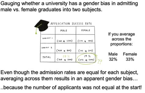 Week Three Types Of Validity Flashcards Quizlet